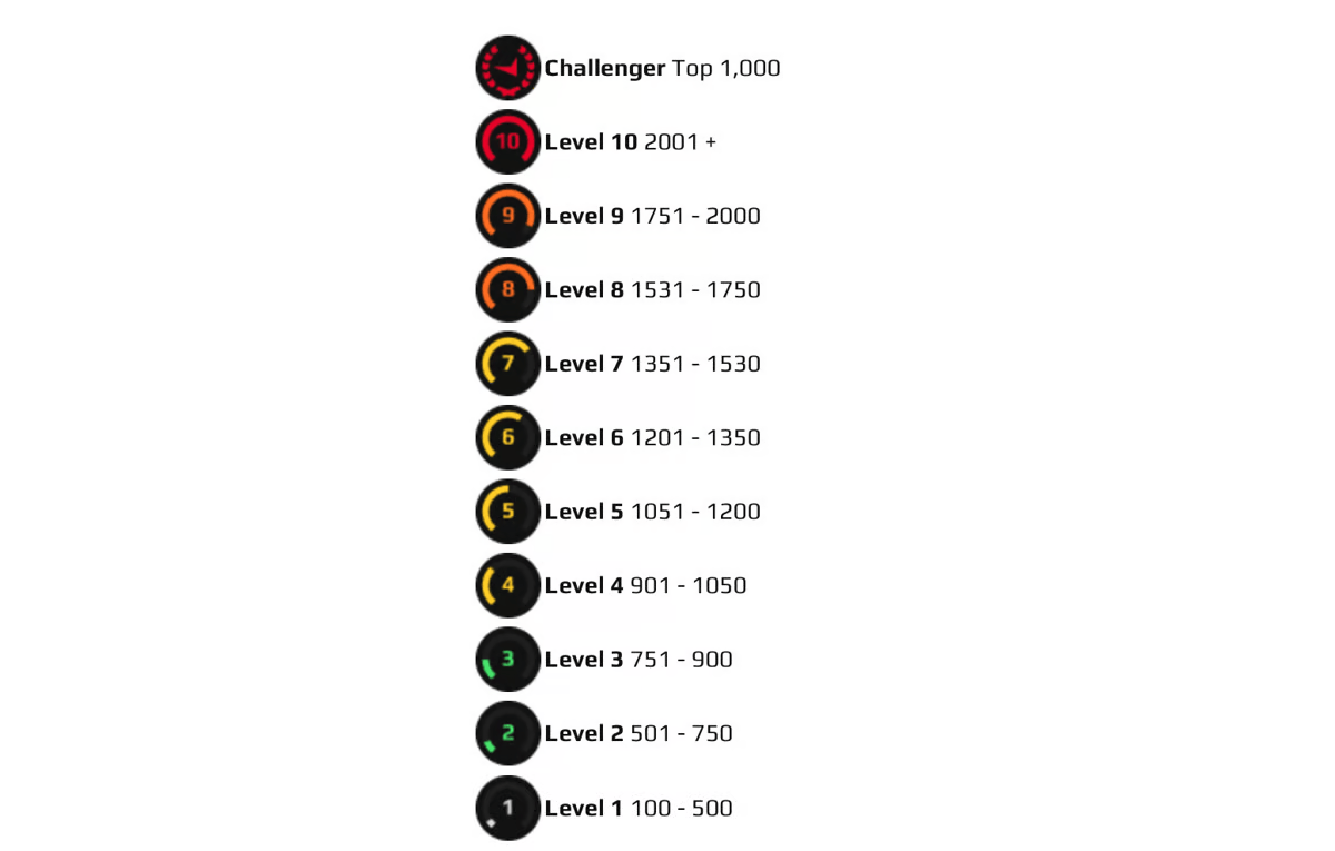 CS2 Premier Ranking vs FACEIT Level – How do the two compare? - CS2zoom ...